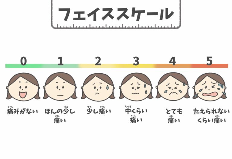 痛みを表現する言葉(ペインスコアについて) 西中島南方駅から徒歩5分 オステオパシー整体のかなや整骨院